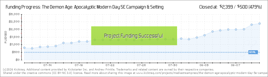 The Demon Age: Apocalyptic Modern Day 5E Campaign & Setting by Andrew ...