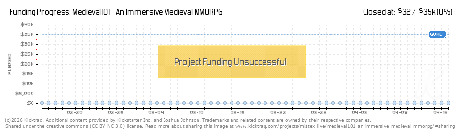 Medieval101 - An Immersive Medieval MMORPG by Joshua Johnson :: Kicktraq