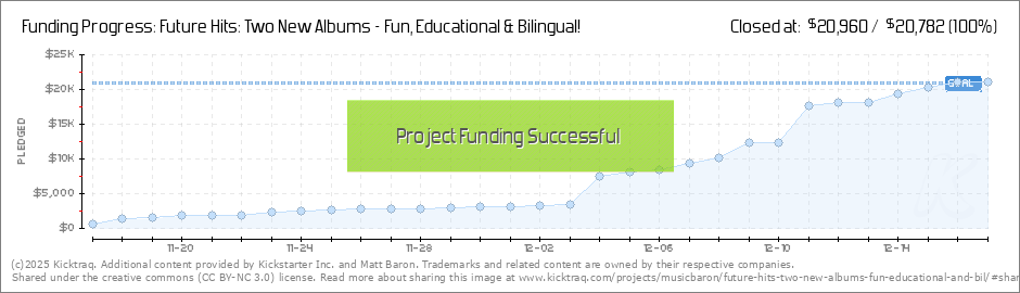 Future Hits: Two New Albums - Fun, Educational & Bilingual! by Matt ...