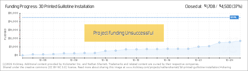 3D Printed Guillotine Installation by Nathan Sharratt :: Kicktraq