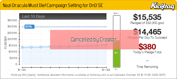 Nazi Dracula Must Die! Campaign Setting for DnD 5E – OnTableTop – Home ...