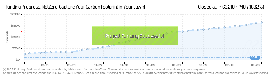 NetZero: Capture Your Carbon Footprint in Your Lawn! by NetZero :: Kicktraq