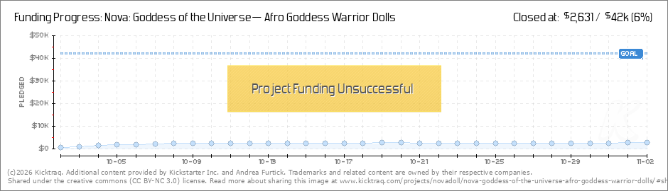 Nova: Goddess of the Universe— Afro Goddess Warrior Dolls by Andrea ...