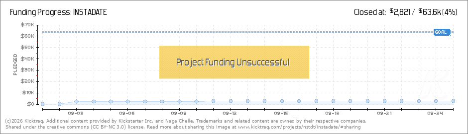 INSTADATE by Naga Chelle :: Kicktraq