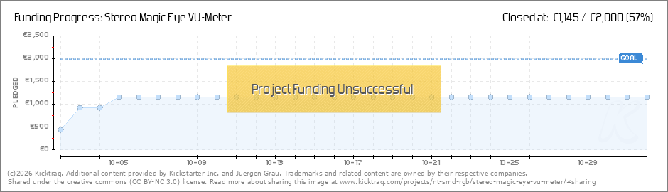 Stereo Magic Eye VU-Meter by Juergen Grau :: Kicktraq
