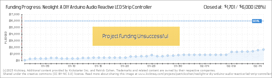 Neolight: A DIY Arduino Audio Reactive LED Strip Controller by Patrick ...