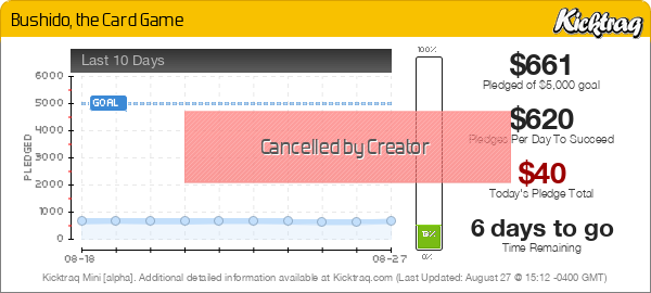Bushido: The Card Game – OnTableTop – Home of Beasts of War