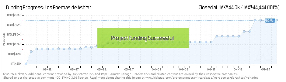 Los Poemas de Ashtar by Pepe Ramirez Rabago :: Kicktraq