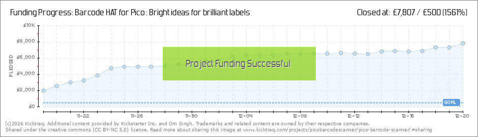 Barcode HAT for Pico : Bright ideas for brilliant labels by Om Singh ...