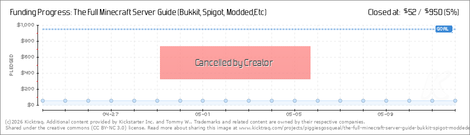 The Full Minecraft Server Guide (Bukkit, Spigot, Modded,Etc) by Tommy W ...