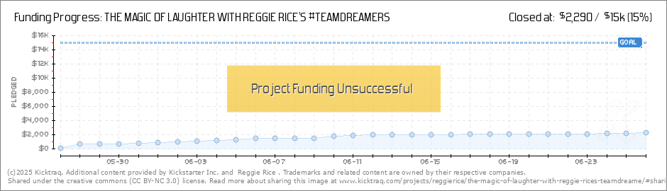 THE MAGIC OF LAUGHTER WITH REGGIE RICE'S #TEAMDREAMERS by Reggie Rice ...
