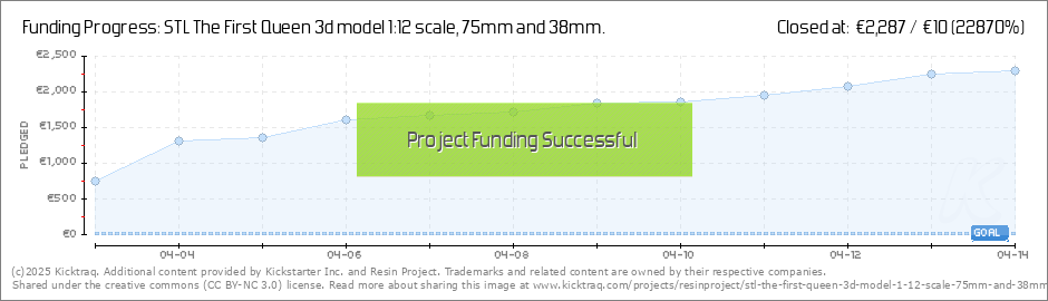 STL The First Queen 3d model 1:12 scale, 75mm and 38mm. by Resin ...