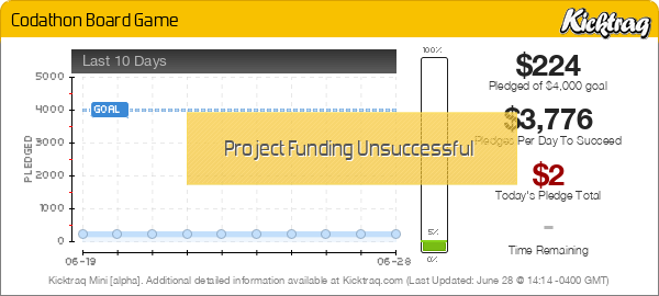 Codathon Board Game – OnTableTop – Home of Beasts of War
