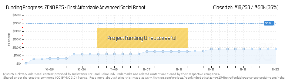 ZENO R25 - First Affordable Advanced Social Robot by RoboKind :: Kicktraq