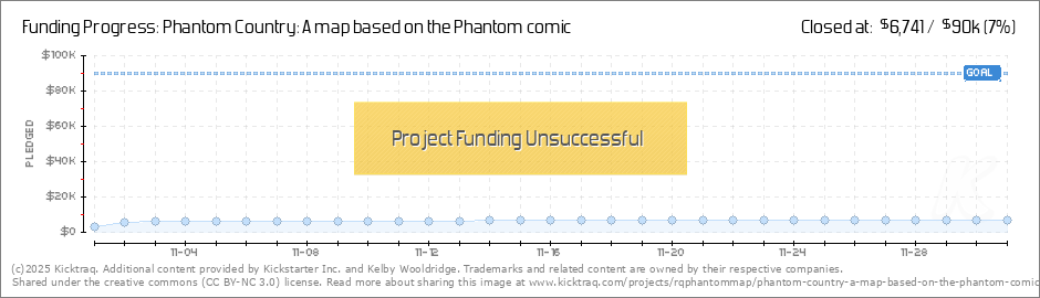 Phantom Country: A map based on the Phantom comic by Kelby Wooldridge ...