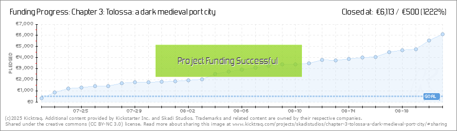 Chapter 3: Tolossa: a dark medieval port city by Skadi Studios :: Kicktraq