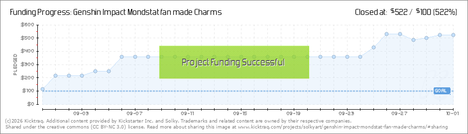 Genshin Impact Mondstat fan made Charms by Solky :: Kicktraq