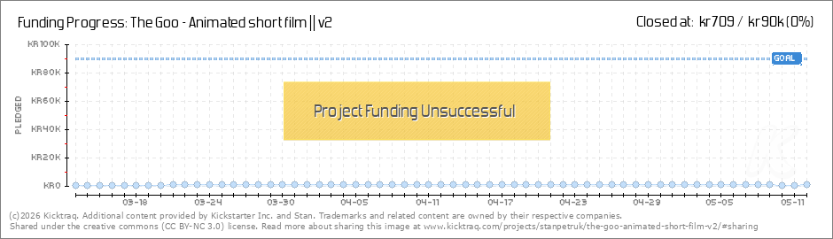 The Goo - Animated short film || v2 by Stan :: Kicktraq