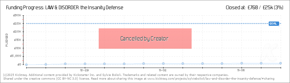 Insanity Defense Chart