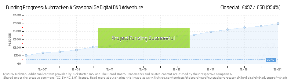 Nutcracker: A Seasonal 5e Digital DND Adventure by The Board Hoard ...