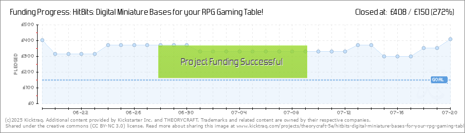 HitBits: Digital Miniature Bases for your RPG Gaming Table! by ...