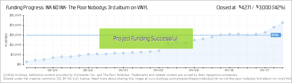 INK NO INK- The Poor Nobodys 3rd album on VINYL by The Poor Nobodys ...