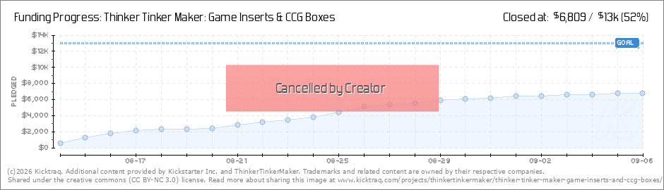 Thinker Tinker Maker: Game Inserts & CCG Boxes by ThinkerTinkerMaker ...