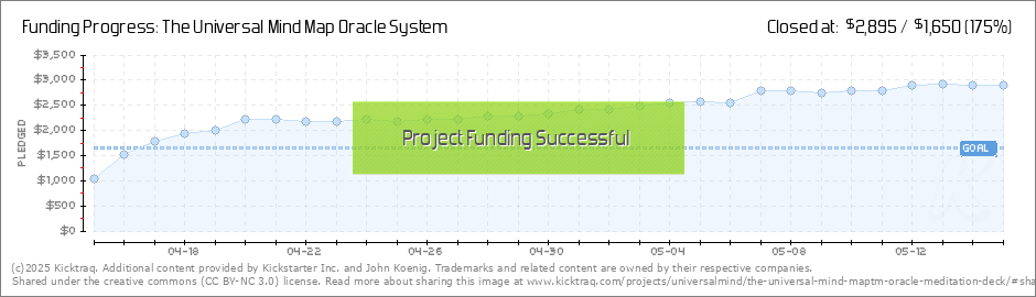 The Universal Mind Map Oracle System by John Koenig :: Kicktraq